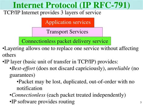 PPT TCP IP How It Works PowerPoint Presentation Free Download ID 4256622