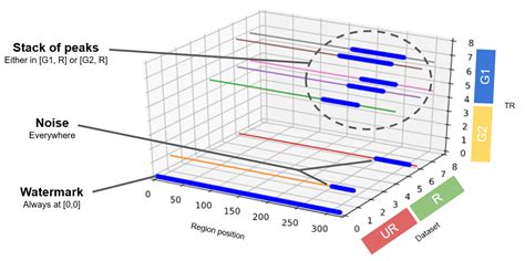 Anomaly Detection In Genomic Catalogues Using Unsupervised Multi View Autoencoders Abstract