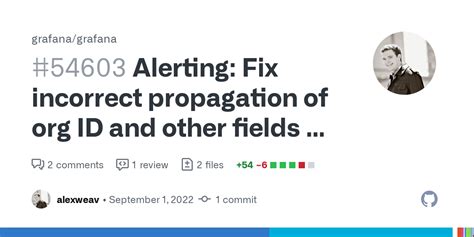 Alerting Fix Incorrect Propagation Of Org Id And Other Fields In Rule
