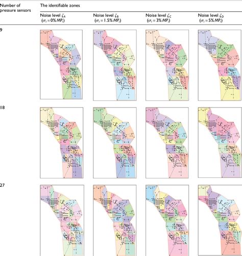 Figure 1 From An Iterative Method For Leakage Zone Identification In