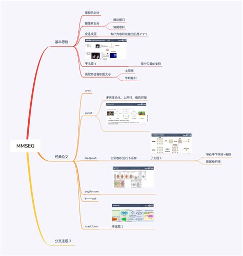 Mmsegment图像分割简介 Csdn社区