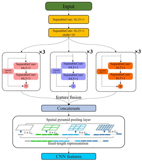 An Arrhythmia Classification Model Based On Vision Transformer With