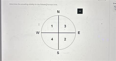Solved Determine The Prevailing Visibility For The Following