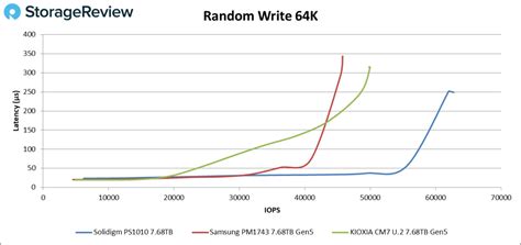 Solidigm Ps1010 Ssd Review