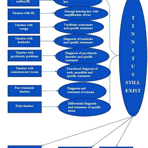 Identification Of Etiological Factors 47 Download Scientific Diagram