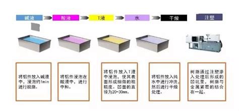 超全面橡塑成型工艺大汇总，值得收藏！ 知乎
