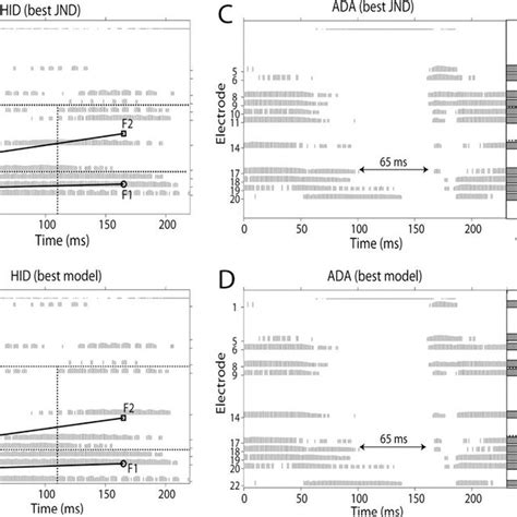Multiple Independent Current Source Versus Single Current Source