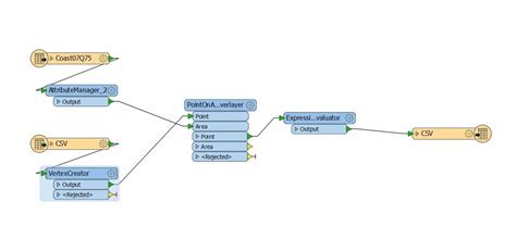 Point Within Polygon Spatial Operation Community