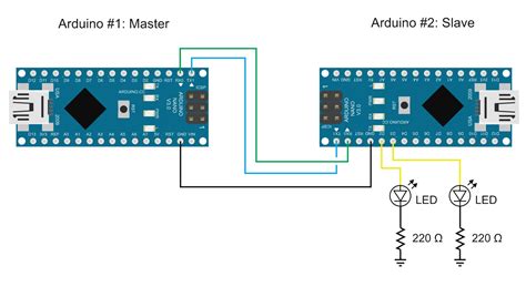 Software Serial Code Arduino