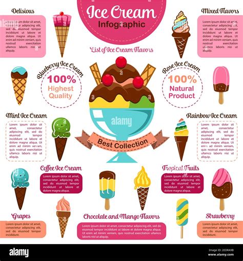 Ice Cream Infographic Chart Of Popular Ice Cream Flavors With
