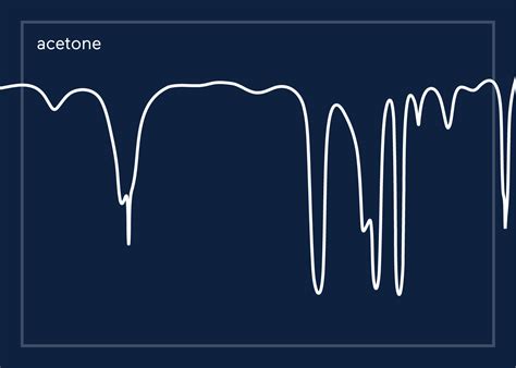 Quantune Technologies Redefining Infrared Laser Spectroscopy