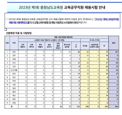 2023 충남 교육공무직 채용 시험 일정 공고 충청남도 교육청필기 면접준비방법 네이버 블로그