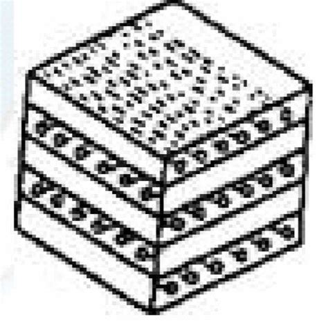 Classification Of Composite Material Kingdom Of Engineers