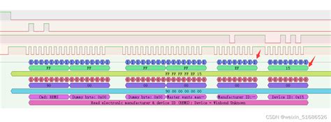 Spiflash操作（通过波形分析spi）spi波形分析 Csdn博客