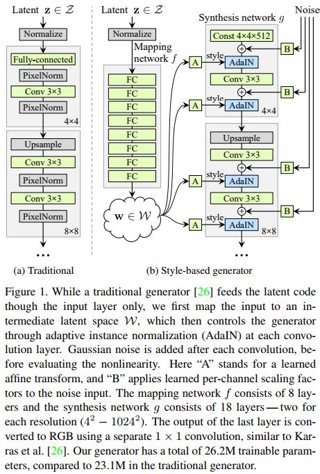 A Style Based Generator Architecture For Generative Adversarial Networks