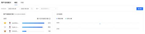 如何进行用户资源的统计分析quick Biquick Bi 阿里云帮助中心