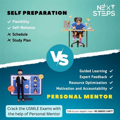 Pass The Usmle Exam With Personalized Guidance Next Steps Posted On