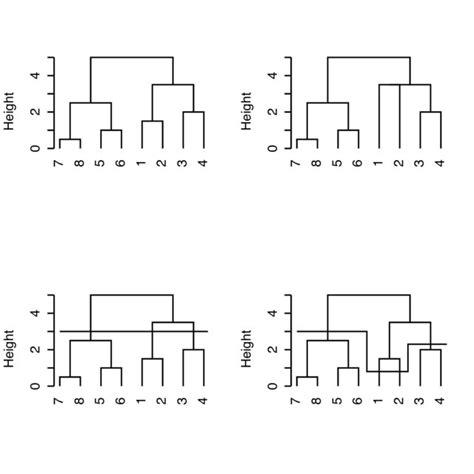 Upper Left Original Dendrogram Upper Right Multiway Tree Arising