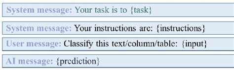 Figure 1 From Column Type Annotation Using Chatgpt Semantic Scholar