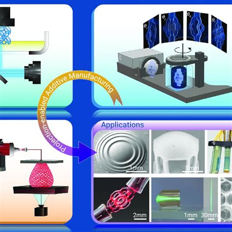Development Of Pam Technologies Typical Processing Schemes Including