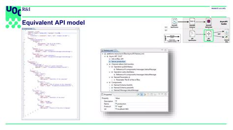 Model Driven Engineering For Industrial Iot Architectures Ppt