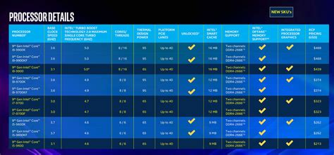 Intel Expands 9th Gen Desktop Lineup With 25 New Skus Including Celeron And Pentium Gold Pc