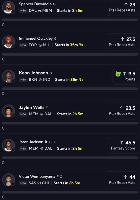 Best Nba Prizepicks Plays For 1625 Sports Chat Place