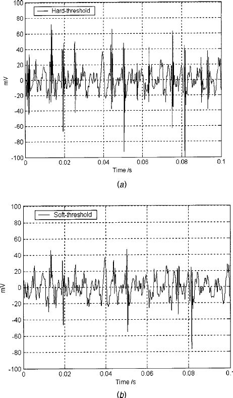 A Optimal Minimax Thresholding Using Hard Threshold „ B