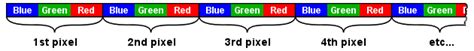 How To Use Scanline Property For 24 Bit Bitmaps Microeducate