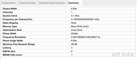 简单正弦特性数字锁相环的verilog实现（基于xilinx Fpga及vivado仿真工具）——无线通信同步技术基础 知乎