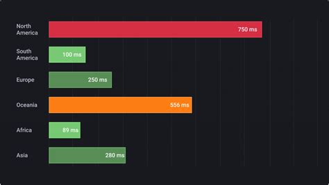 File Retrieval Dashboard Leewayhertz