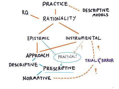 Putting Mental Models To Practice Part 2 An Introduction To
