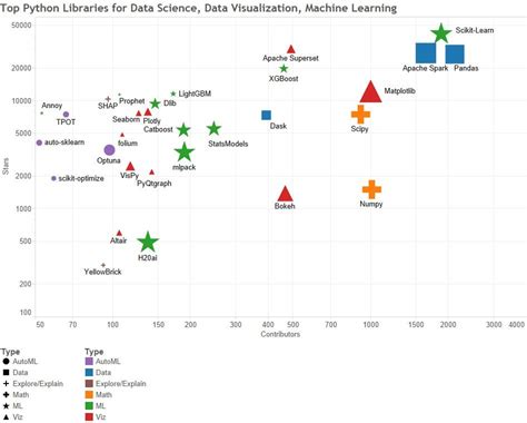 top python libraries for data science data visualization and machine