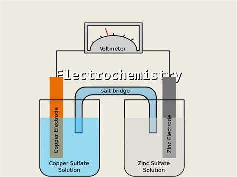 PPT Electrochemistry 17 1 17 2 GALVANIC CELLS AND STANDARD REDUCTION