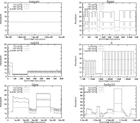 figure 1 from runtime recon cid 12 guration techniques for e cid 14
