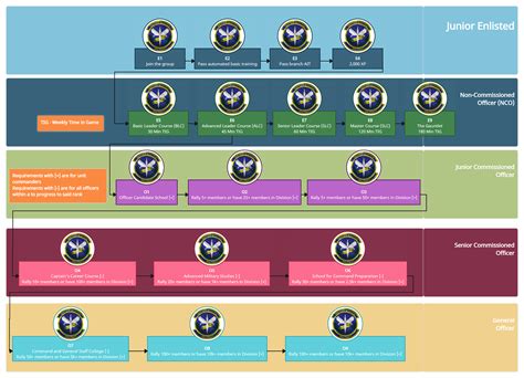 United States Military Group Usmg Handbook Bulletin Board