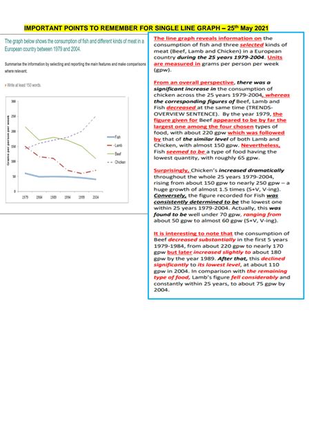 SOLUTION Ielts Writing Task Single Line Graph Studypool SOLUTION Ielts Writing Task Single Line Graph Studypool
