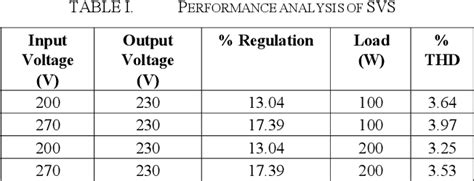 Figure From Static Voltage Stabilizer Using Modified Spwm Technique