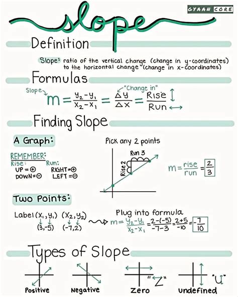 Best 13 Algebra Properties And Facts Artofit