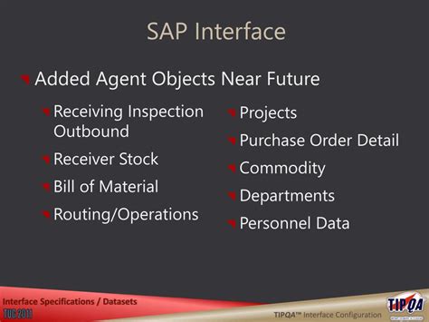 Ppt Tipqa™ Interface Configuration Powerpoint Presentation Free