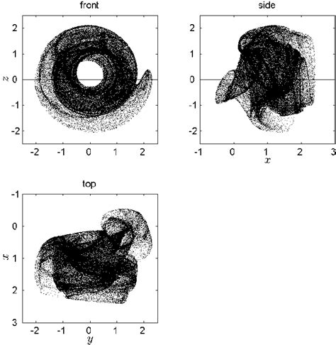 front side and top views of the 3 d snapshot attractor at t 2 9 the