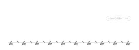 Matplotlib 可视化之箭头与标注的高级应用 Csdn博客