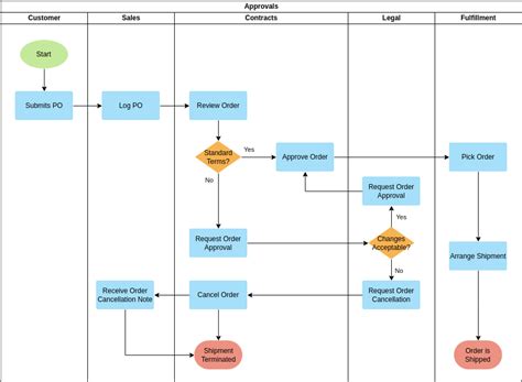 Solved Draw A Use Case Diagram Erd Diagram Swimlane Diagram You Are