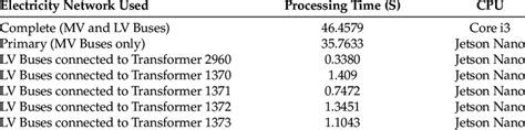 Execution Time Of The State Estimation Process Download Scientific