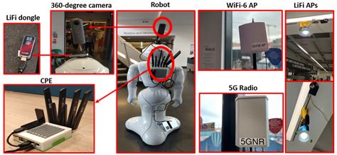 Key Elements Of The Smart Tourism Experimentation Infrastructure Download Scientific Diagram