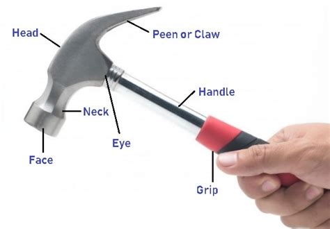 32 Different Types Of Hammers And Their Uses With Pictures