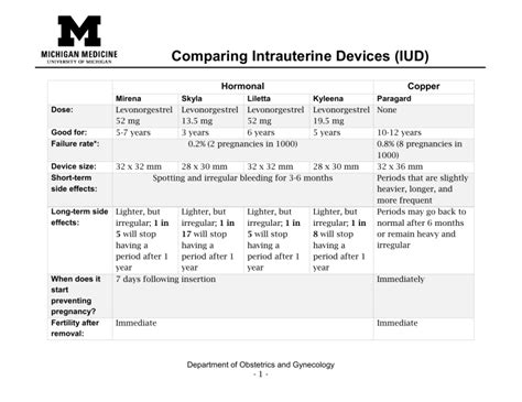 Different Iud Sizes At Ronald Kinney Blog