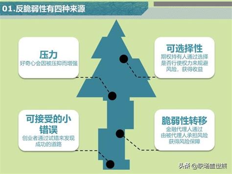 反脆弱思維教會我在不確定性時代更好管理自己時間和投資 每日頭條