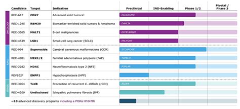 On Recursion Exscientia And The Long Game Of Reinventing Drug Discovery