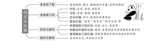 经典作文课丨整合信息，介绍中国国宝——“国宝大熊猫”导写示例 极目新闻